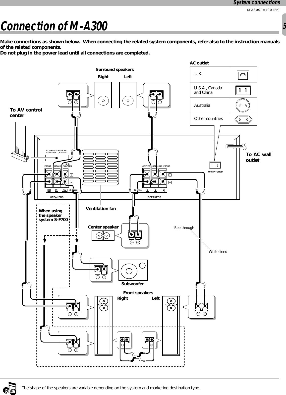 Kenwood Stereo Amplifier M A100 Users Manual Sans Titre 1