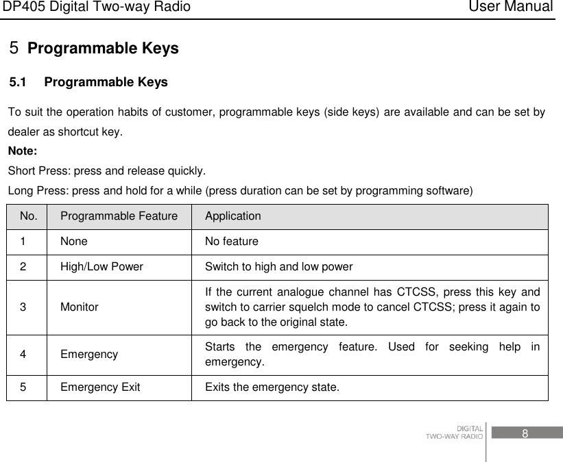 Kirisun Communications DP405 DMR Two Way Radio User Manual