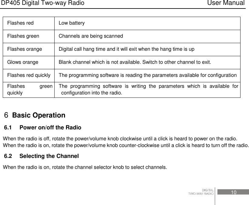 Kirisun Communications DP405 DMR Two Way Radio User Manual