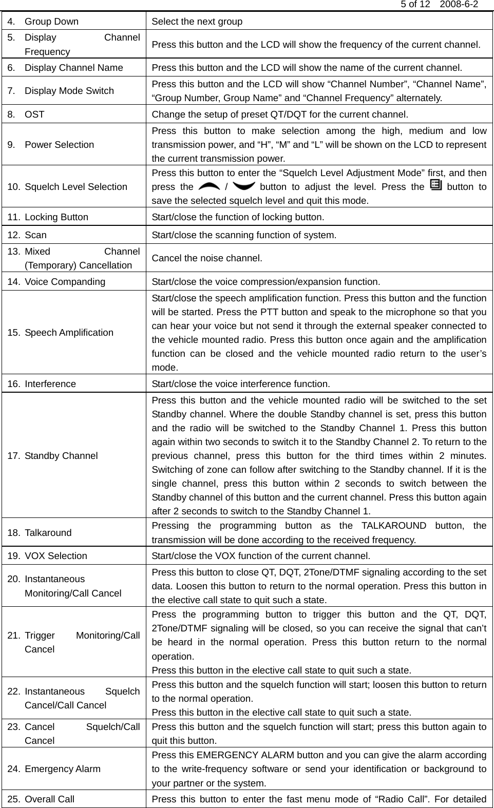 Kirisun Communications PT820002 Mobile Radio User Manual PT8200 User s ...