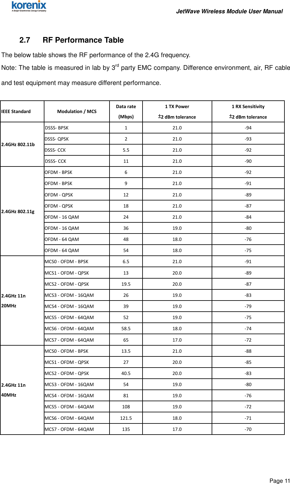 Korenix Technology JW1223 Industrial 2.4G 802.11n/ 5G 802.11ac Wave1 ...