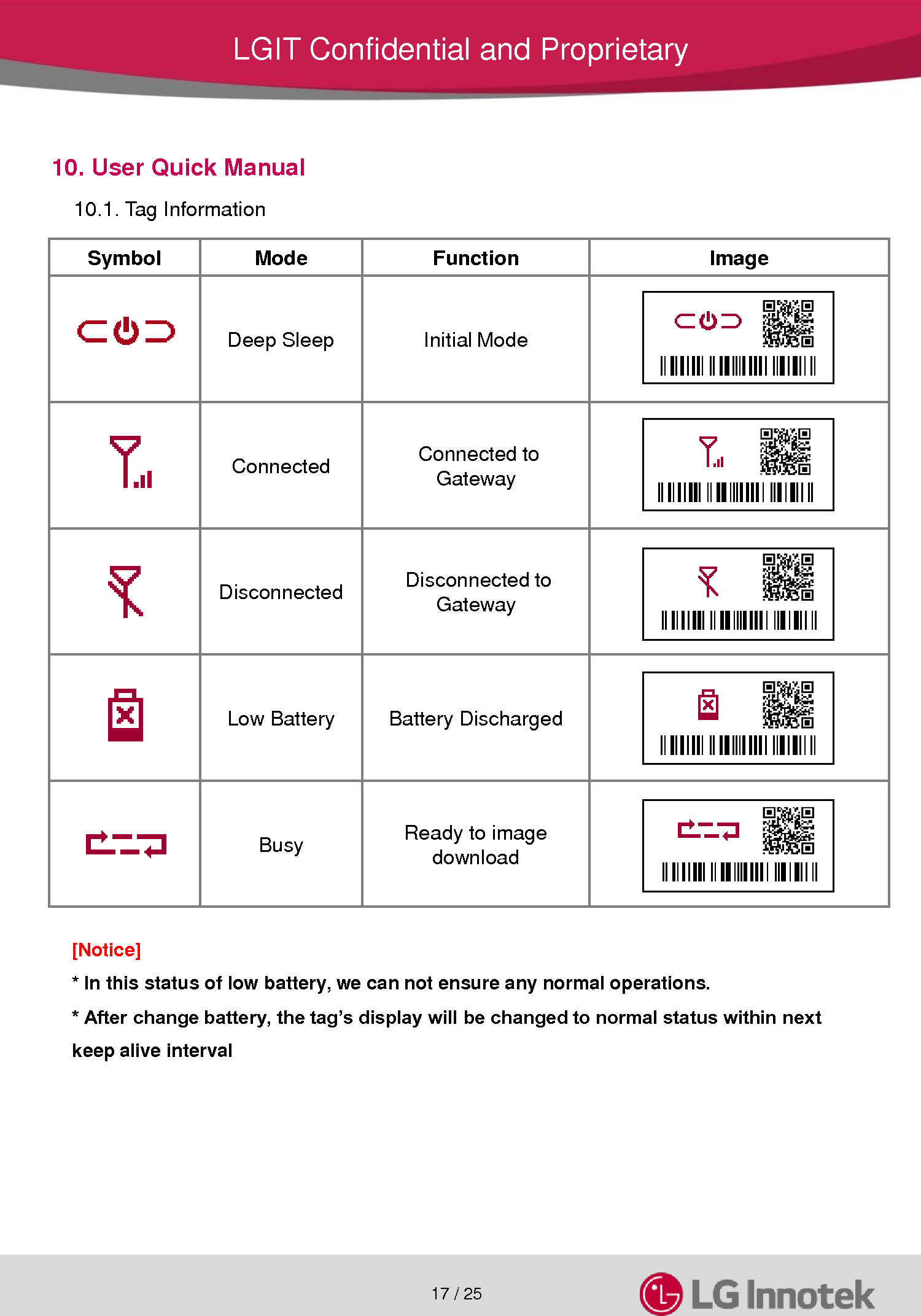 LG Innotek REBETZC5E Electronic Shelf Label User Manual