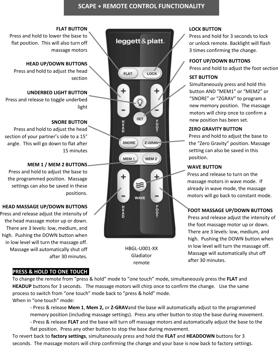 LINAK A S HBGL Remote Control User Manual