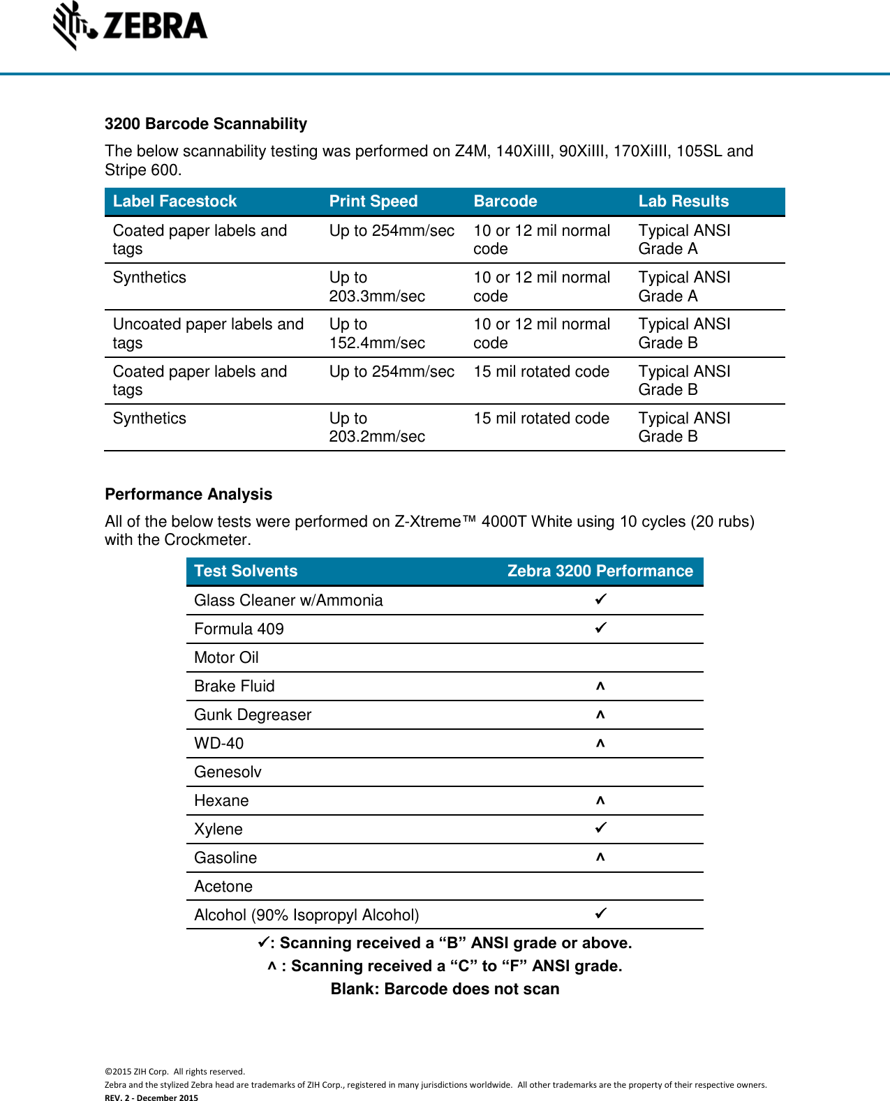 LabelZone 3200 Premium Wax Resin User Manual