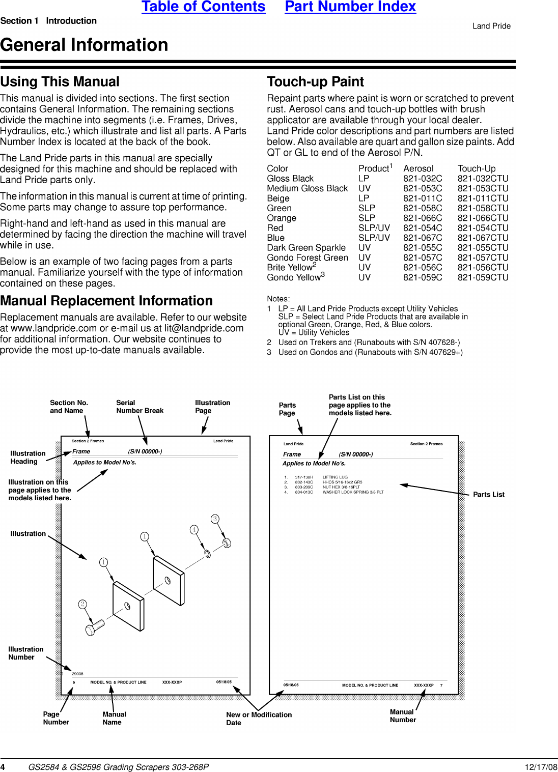 Land Pride Grading Scrapers Gs2584 Users Manual