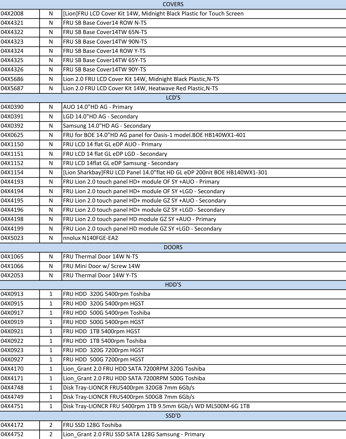 Lenovo E440 Fru List ThinkPad E440_FRU_Listx User Manual Edge (Think Pad)