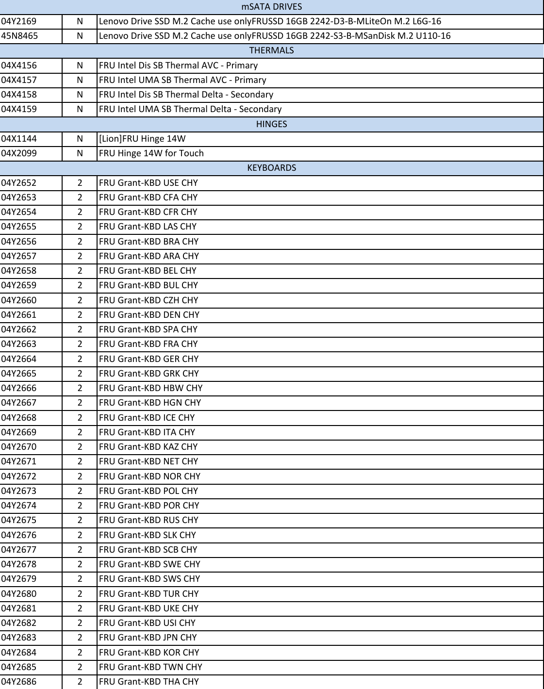 Lenovo E440 Fru List ThinkPad E440_FRU_Listx User Manual Edge (Think Pad)