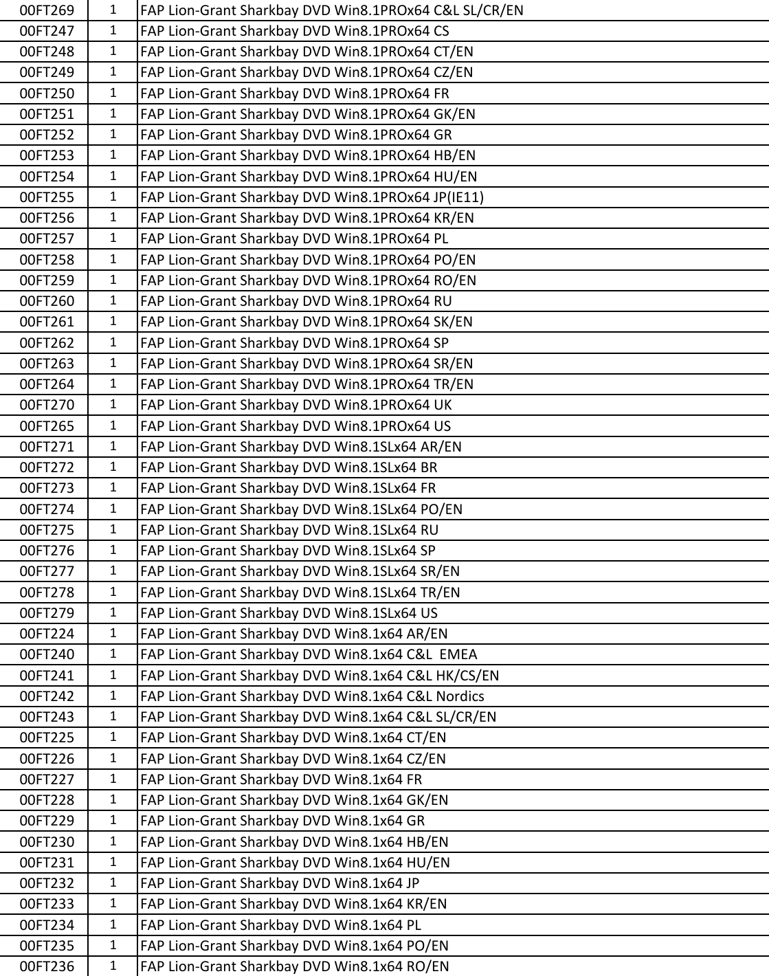 Lenovo E440 Fru List ThinkPad E440_FRU_Listx User Manual Edge (Think Pad)