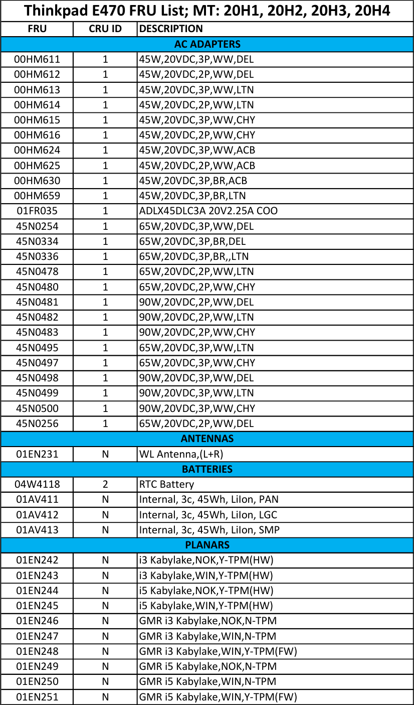 Lenovo E470 Frubom 20170601 ThinkPad FRU List 20170601x User Manual ...