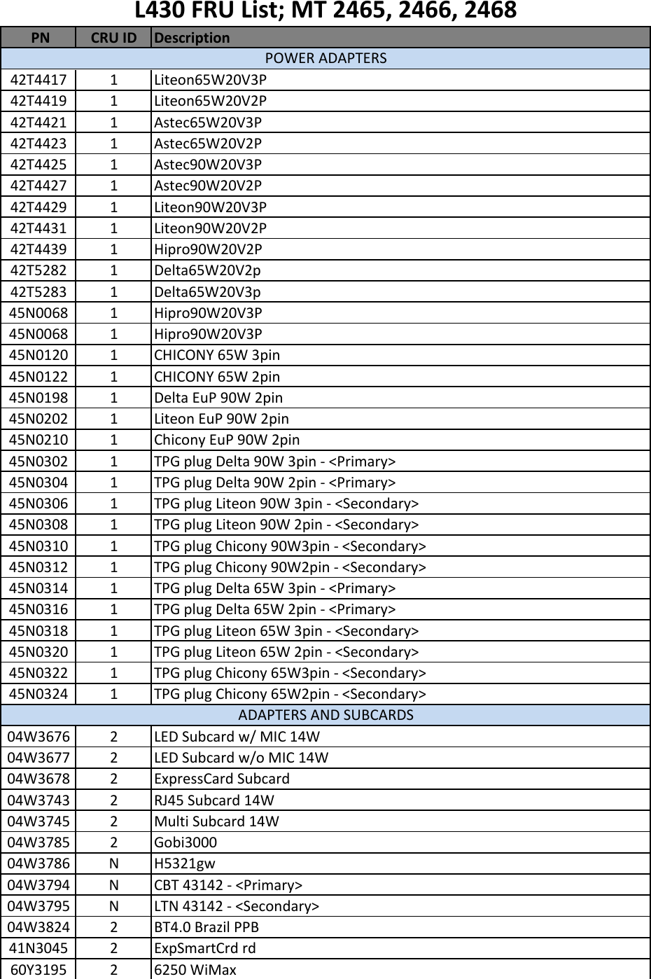 Lenovo L430 Fru List 20130819B.Xlsx User Manual Laptop (Think Pad) Type ...