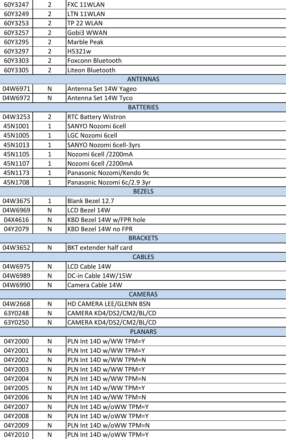 Lenovo L430 Fru List 20130819B.Xlsx User Manual Laptop (Think Pad) Type ...