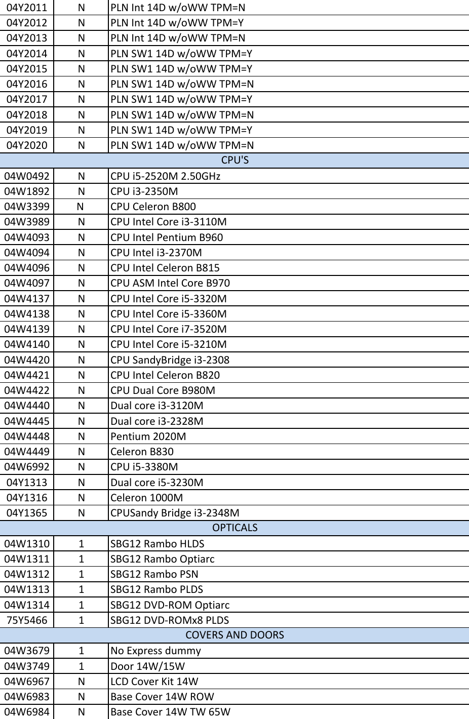 Lenovo L430 Fru List 20130819B.Xlsx User Manual Laptop (Think Pad) Type ...