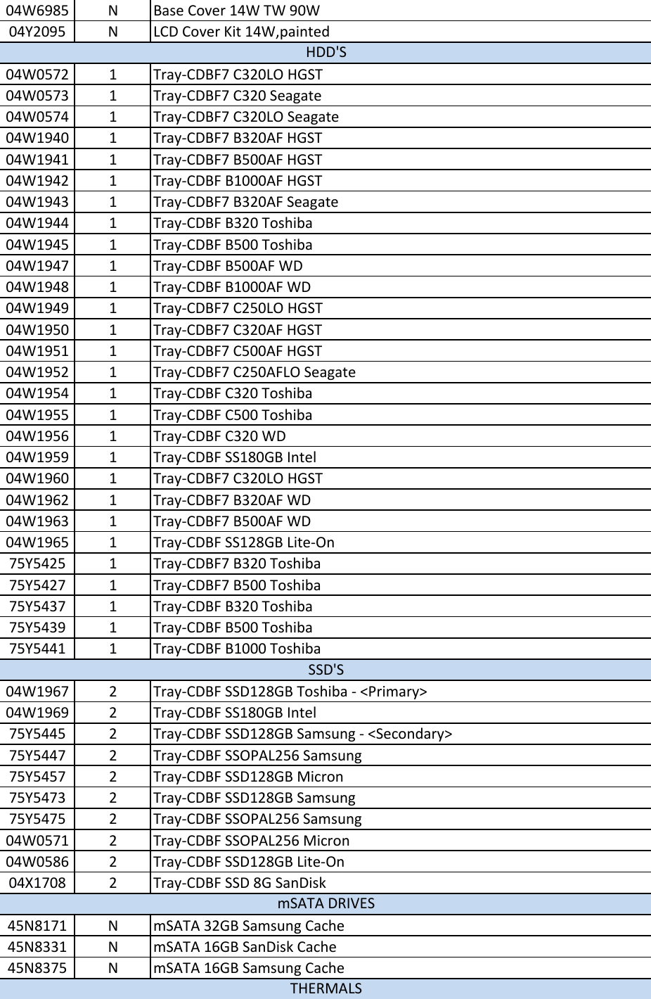 Lenovo L430 Fru List 20130819B.Xlsx User Manual Laptop (Think Pad) Type ...