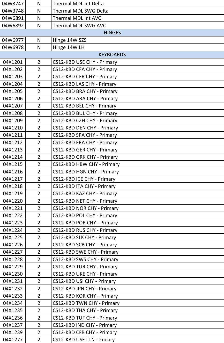 Lenovo L430 Fru List 20130819B.Xlsx User Manual Laptop (Think Pad) Type ...