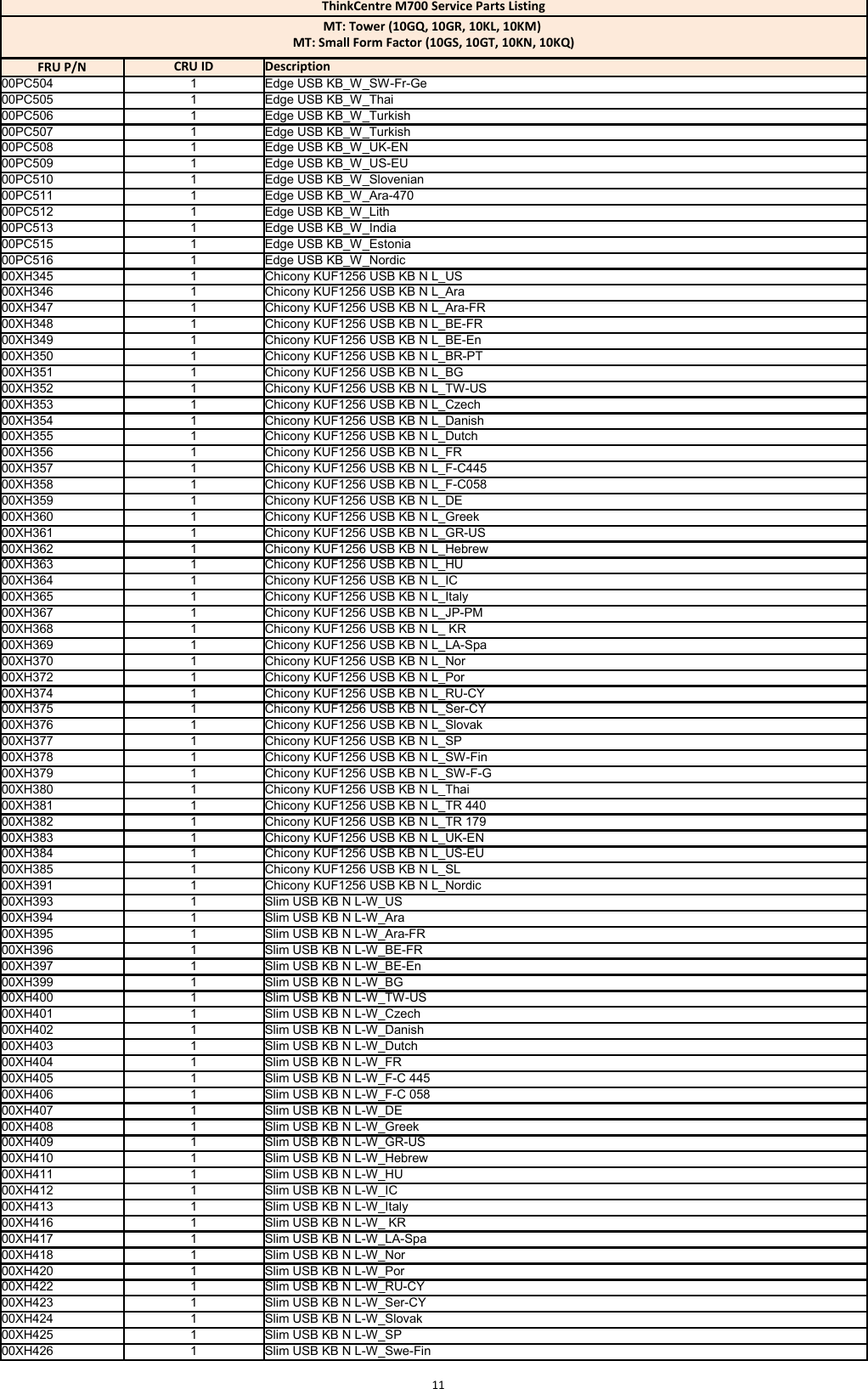 Lenovo M700 Twr Sff Fru List 20160304 User Manual Desktop (Think Centre ...