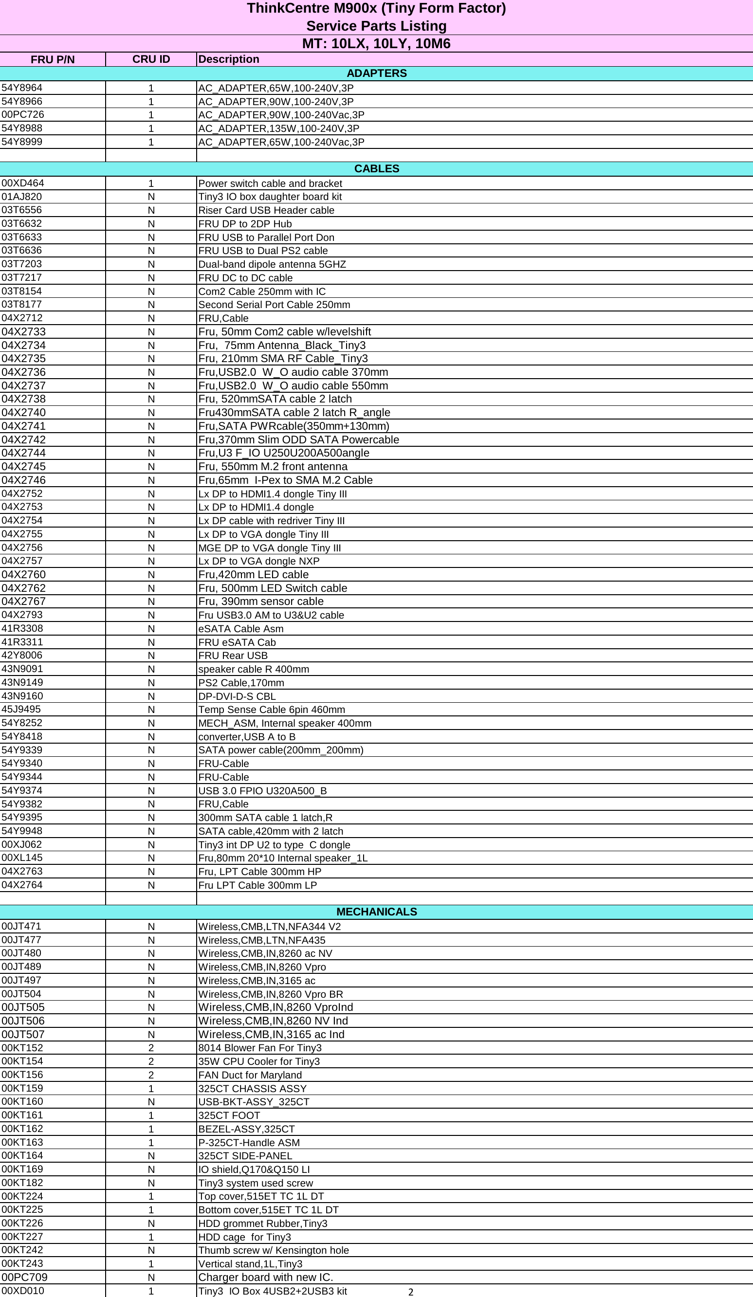 Lenovo M900X Tiny Fru List 06162016 User Manual Desktop (Think Centre ...