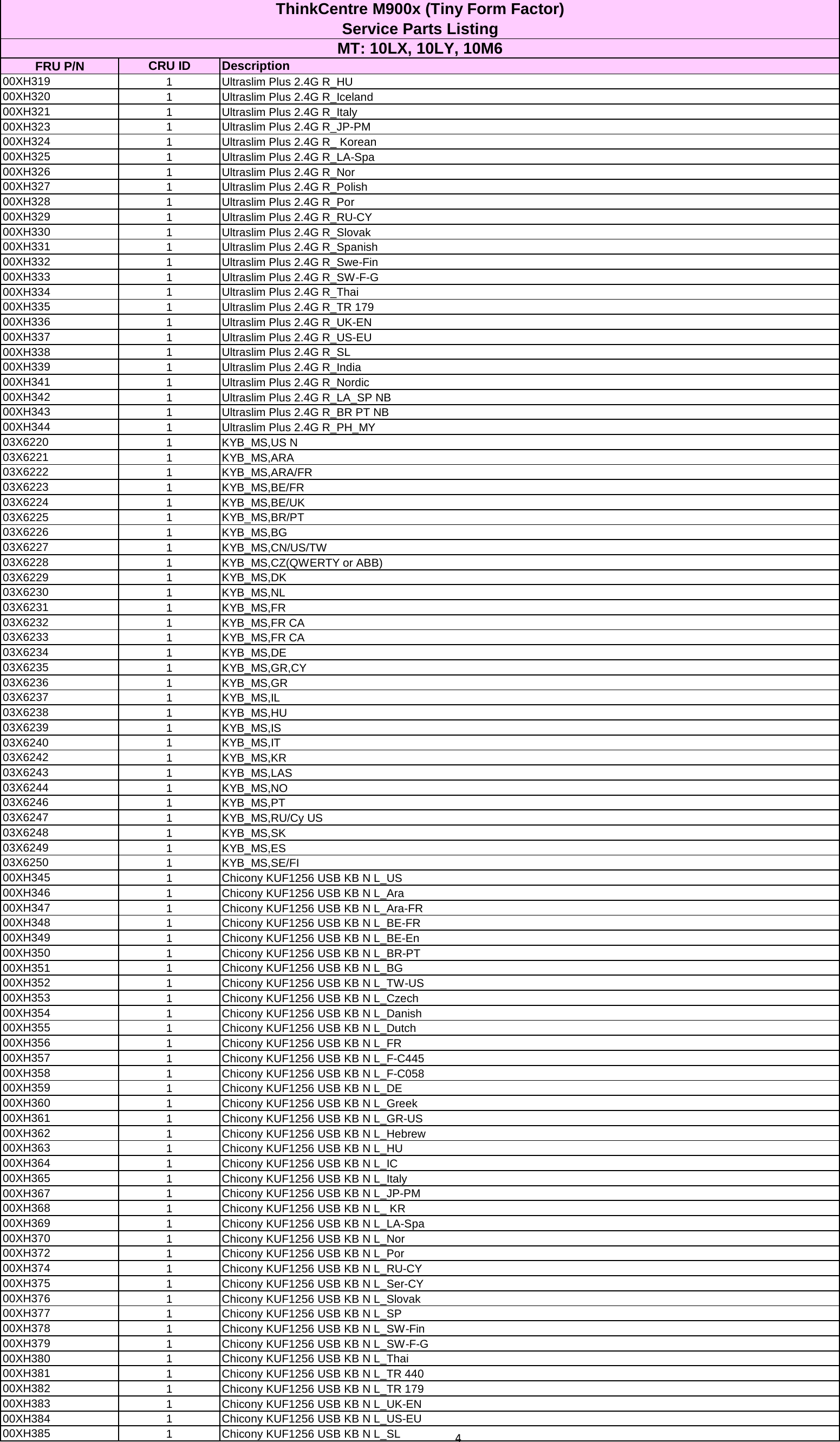 Lenovo M900X Tiny Fru List 06162016 User Manual Desktop (Think Centre ...