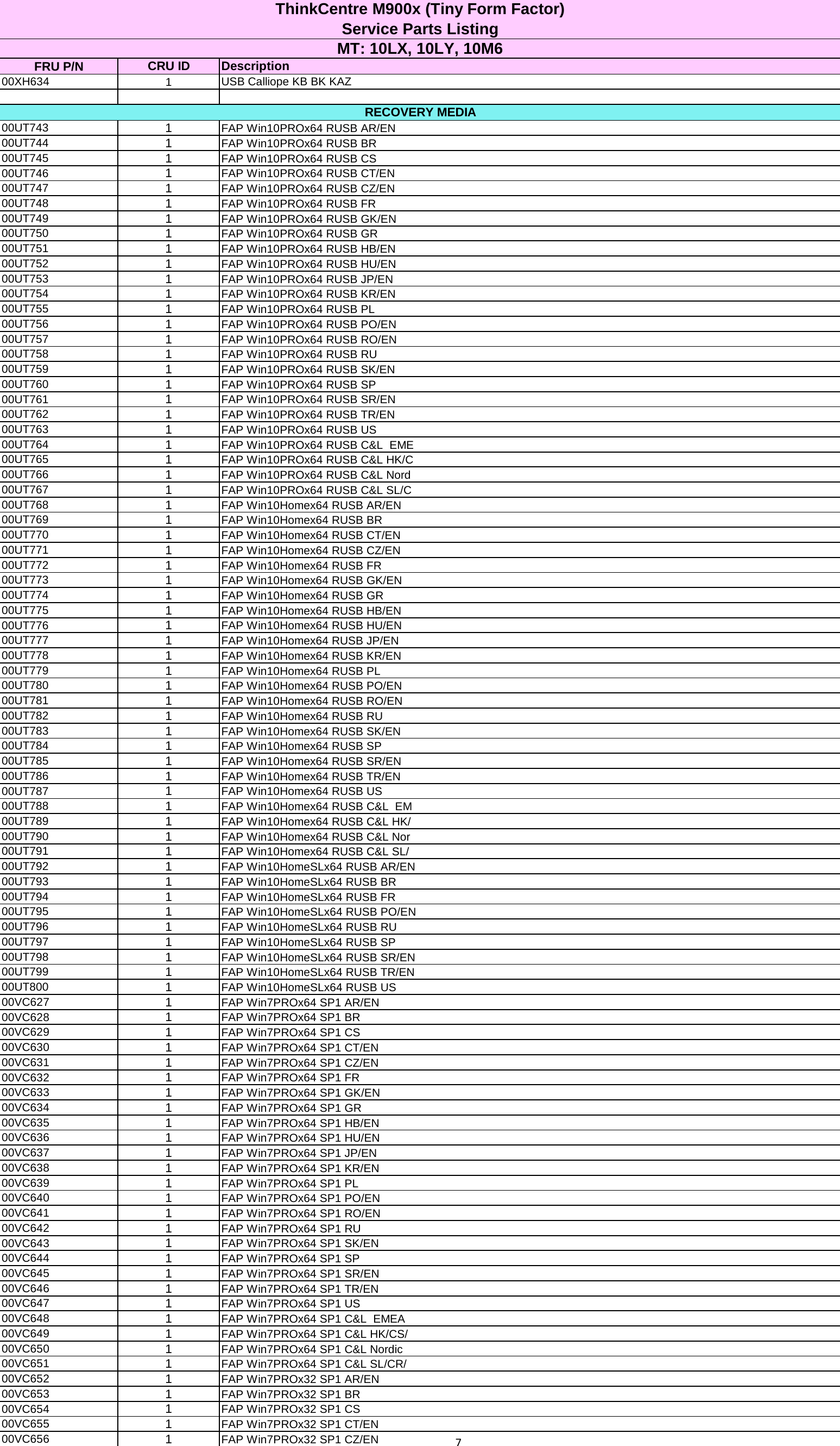 Lenovo M900X Tiny Fru List 06162016 User Manual Desktop (Think Centre ...