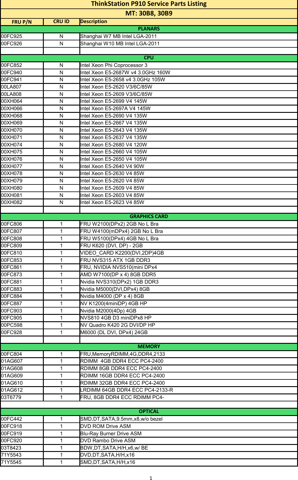 Lenovo P910 Fru List 20160418 User Manual Workstation (Think Station ...