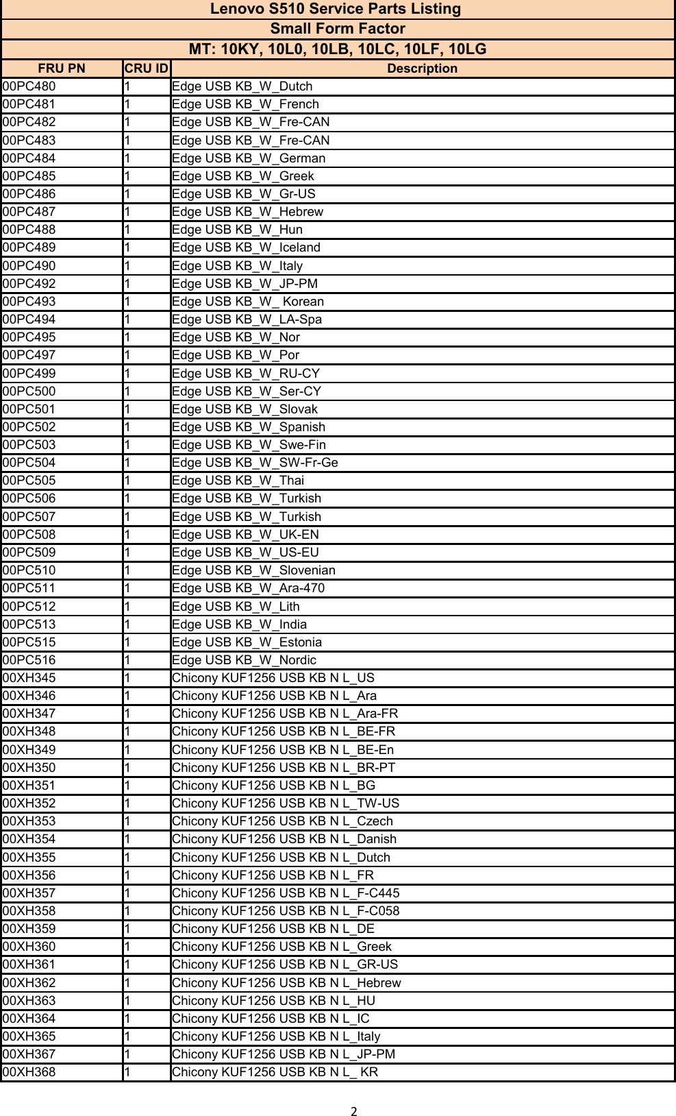 Lenovo S510 Sff Fru List 032516 User Manual Desktop (Lenovo) Type 10L8