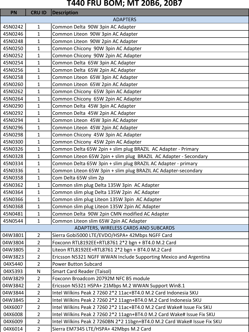 Lenovo T440 Fru List 20140213 User Manual Laptop (Think Pad)