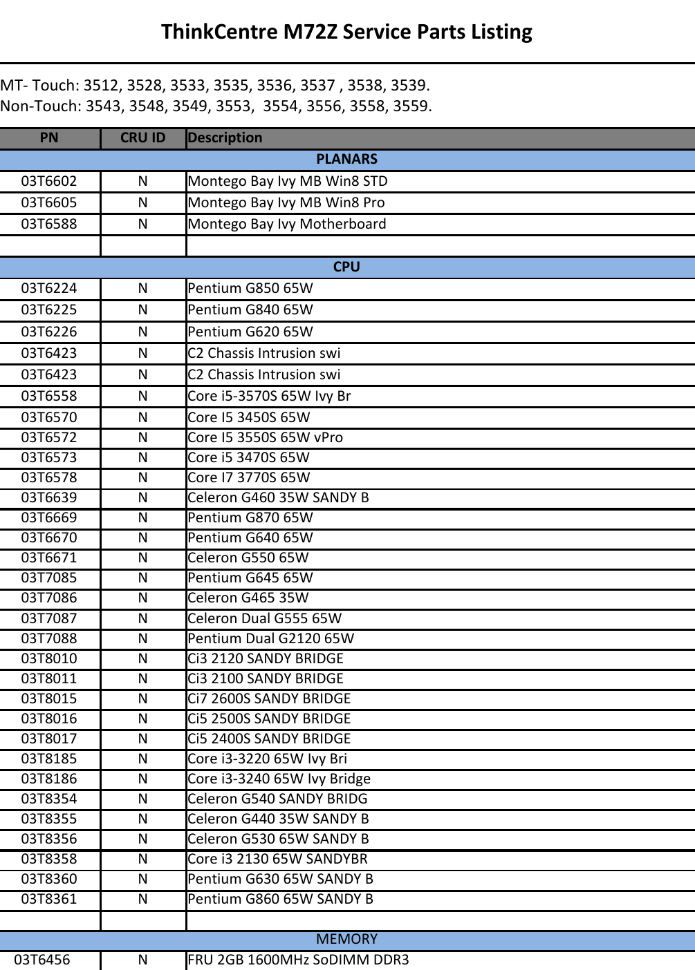 Lenovo Thinkcentre M72Z 15072013 User Manual All in One (Think Centre ...