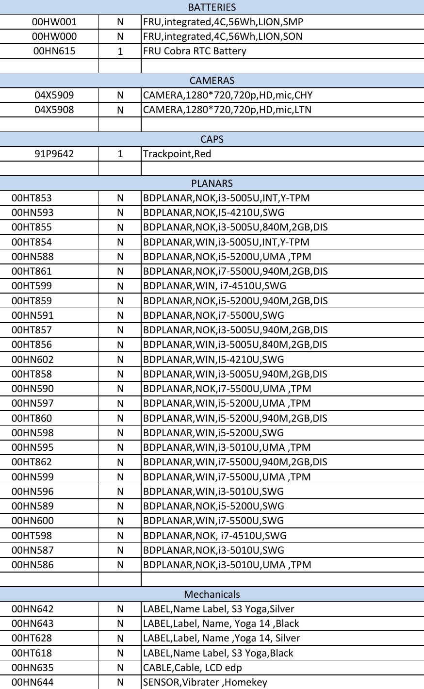 Lenovo Tp Yoga 14 Fru List User Manual (Type 20DM, 20DN) Laptop (Think Pad)