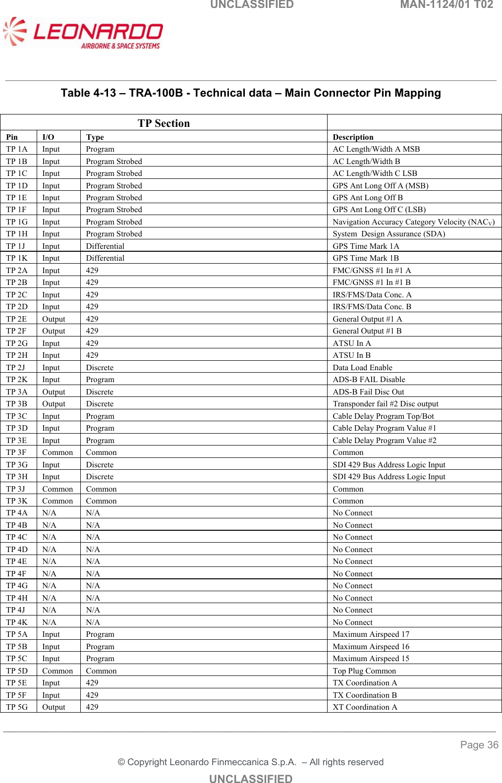 Leonardo S p a TRA100B Part 87 Aircraft Licensed Transmitter operating ...