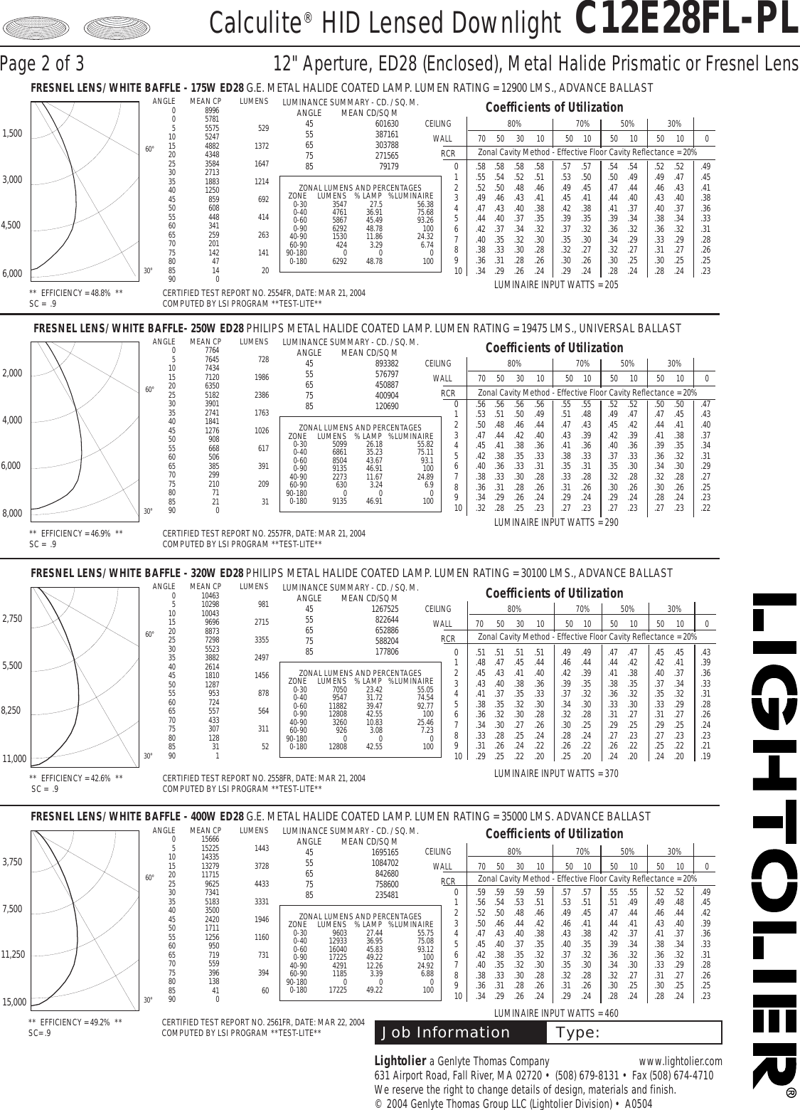 Lightolier Calculite Hid Lensed Downlight C12E28Fl Pl Users Manual