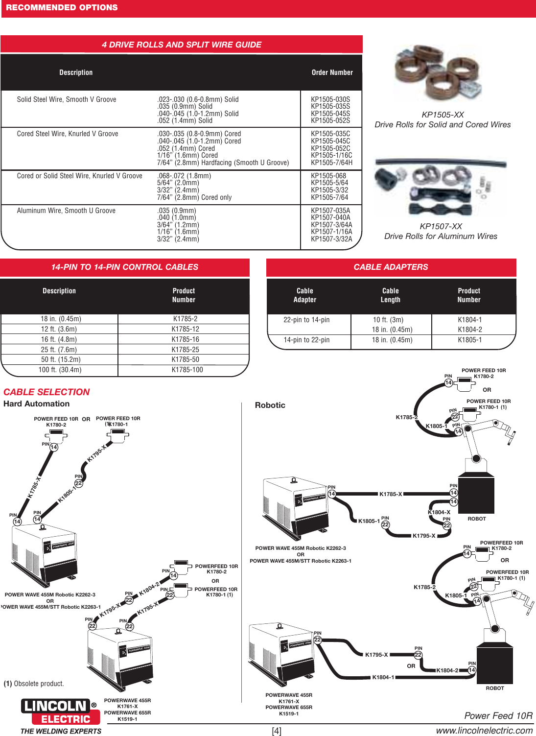 Lincoln Electric Power Feed 10R Users Manual Automatic Wire Feeders