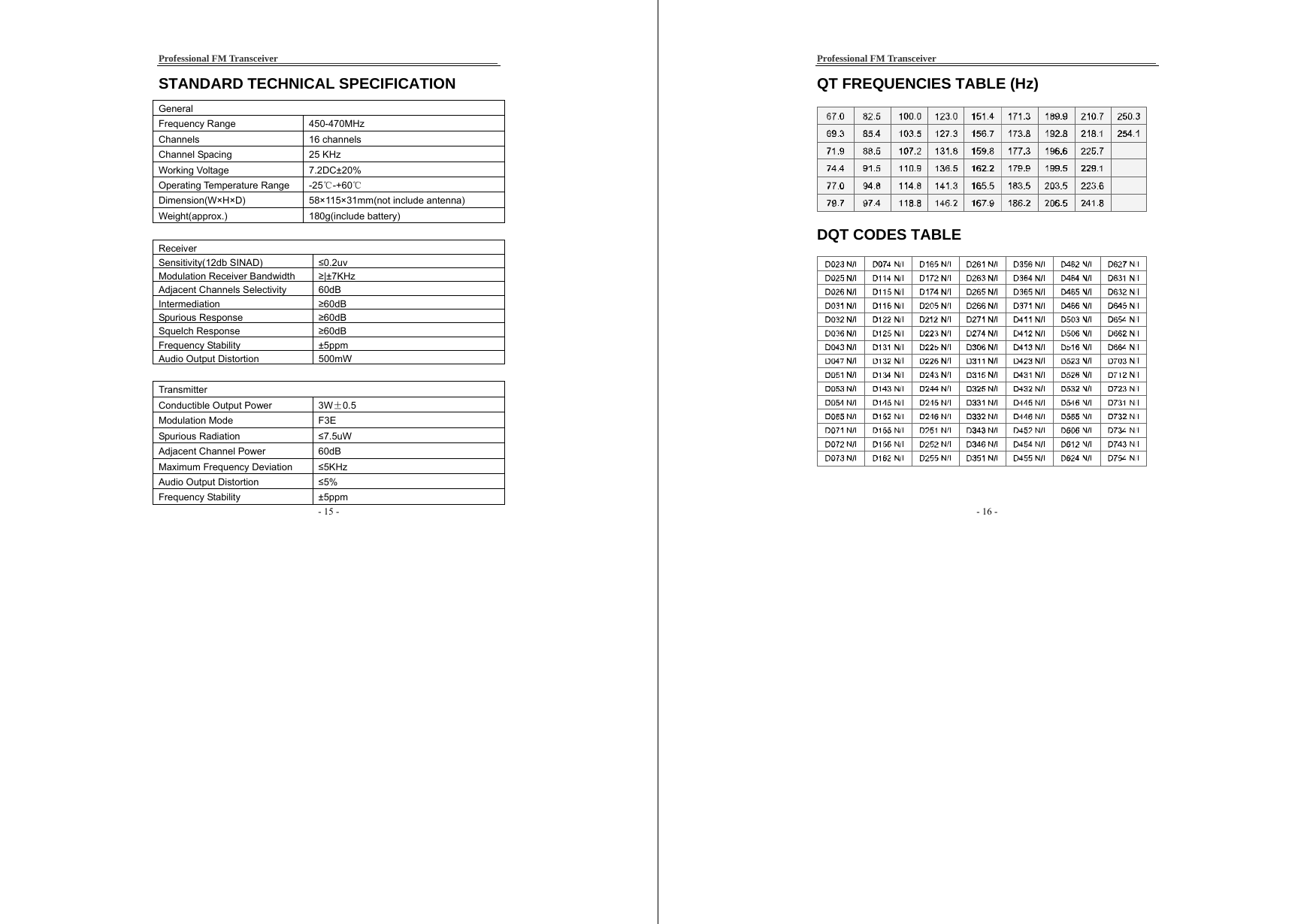 Lisheng Electronic LS-7500 Two-Way Radio User Manual
