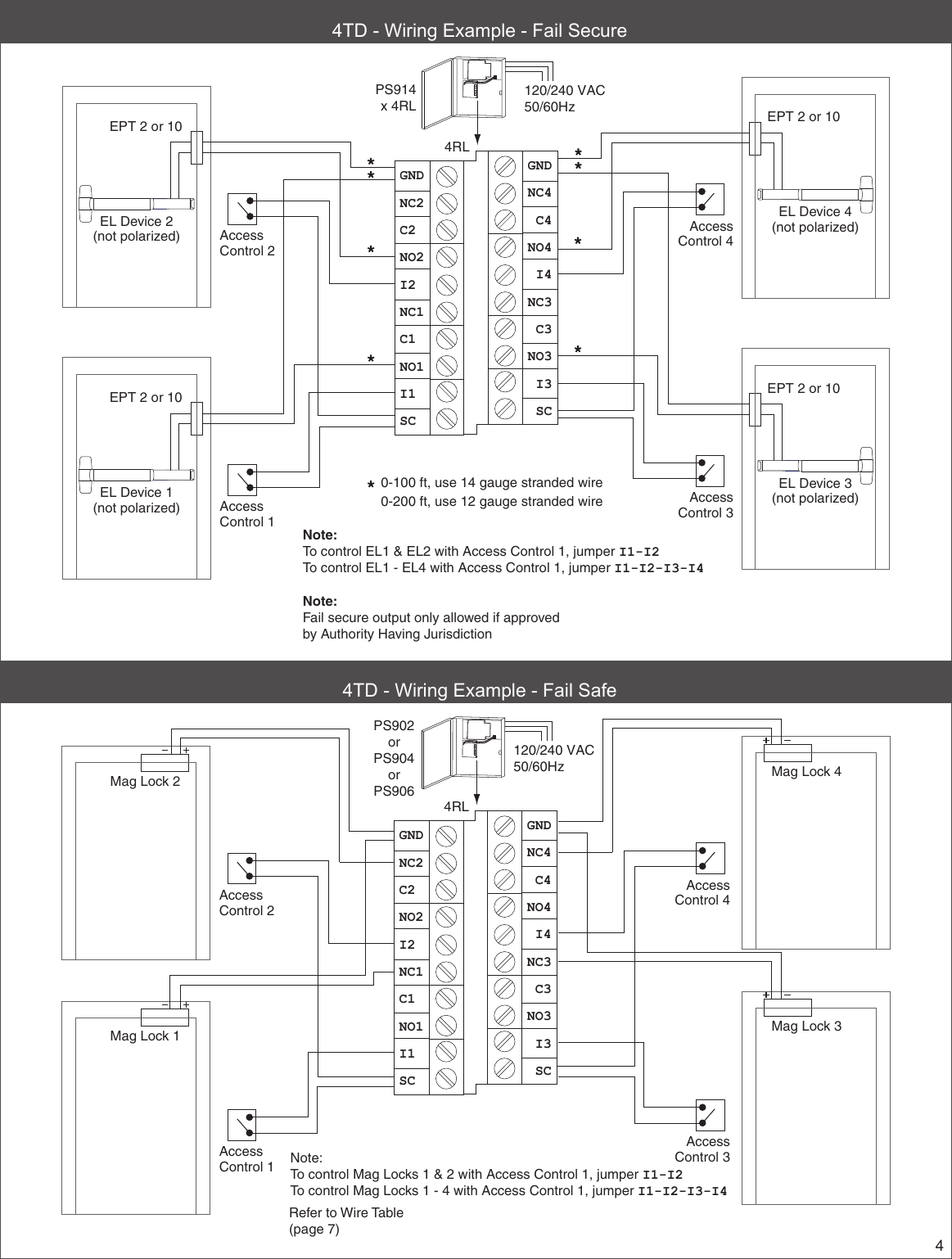 Locks PS900 4RL Option Board 106437