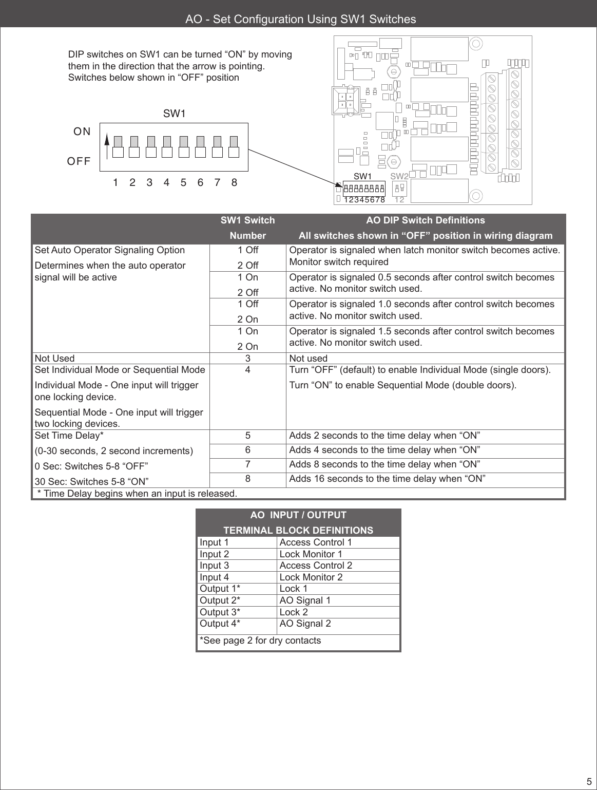 Locks PS900 4RL Option Board 106437