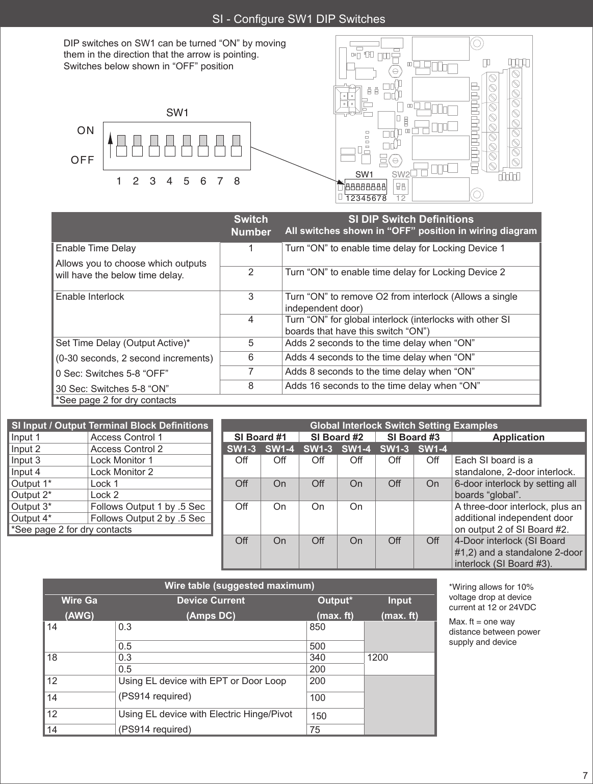 Locks PS900 4RL Option Board 106437