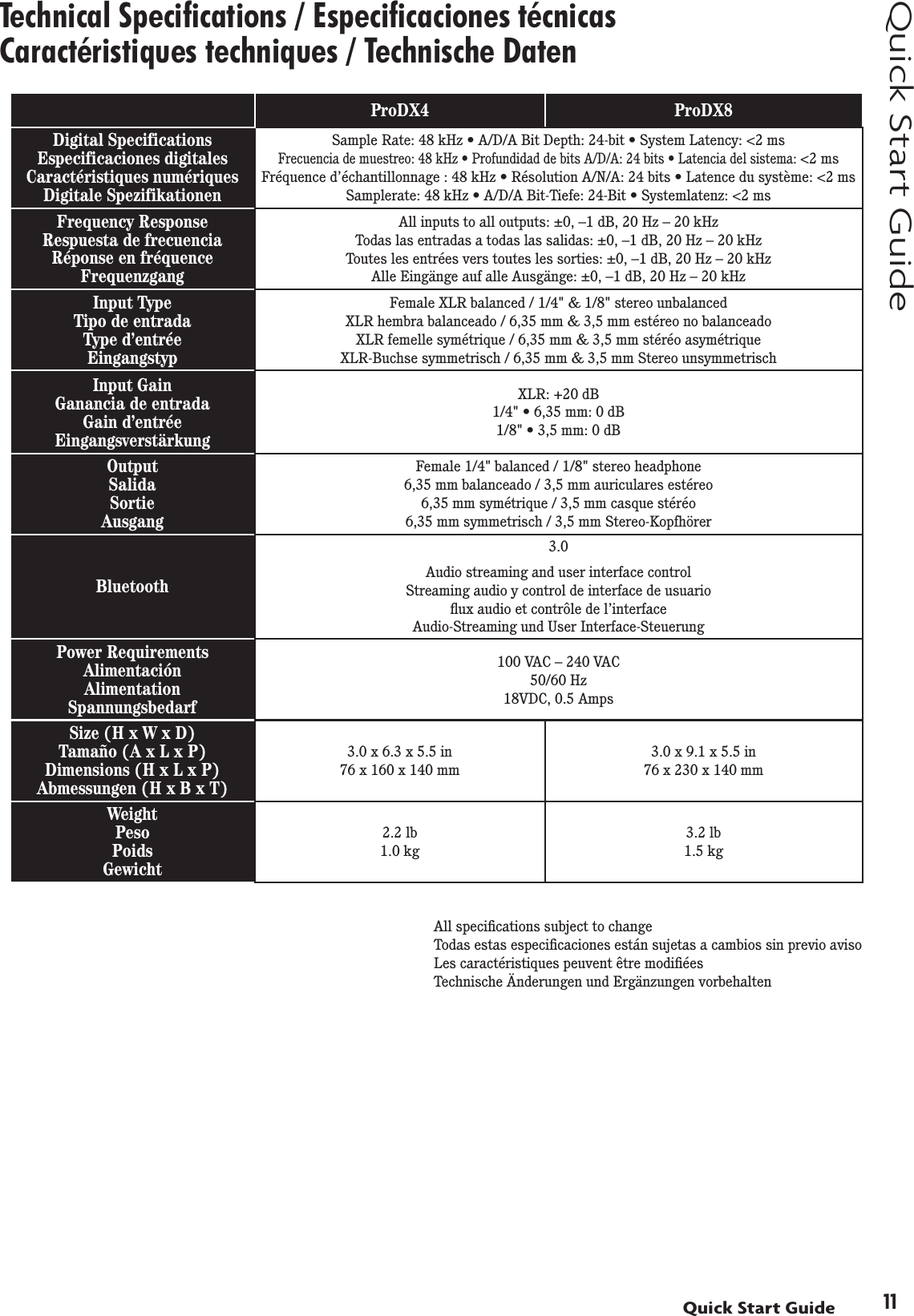 Loud Technologies PRODX8 Wireless Digital Mixer User Manual