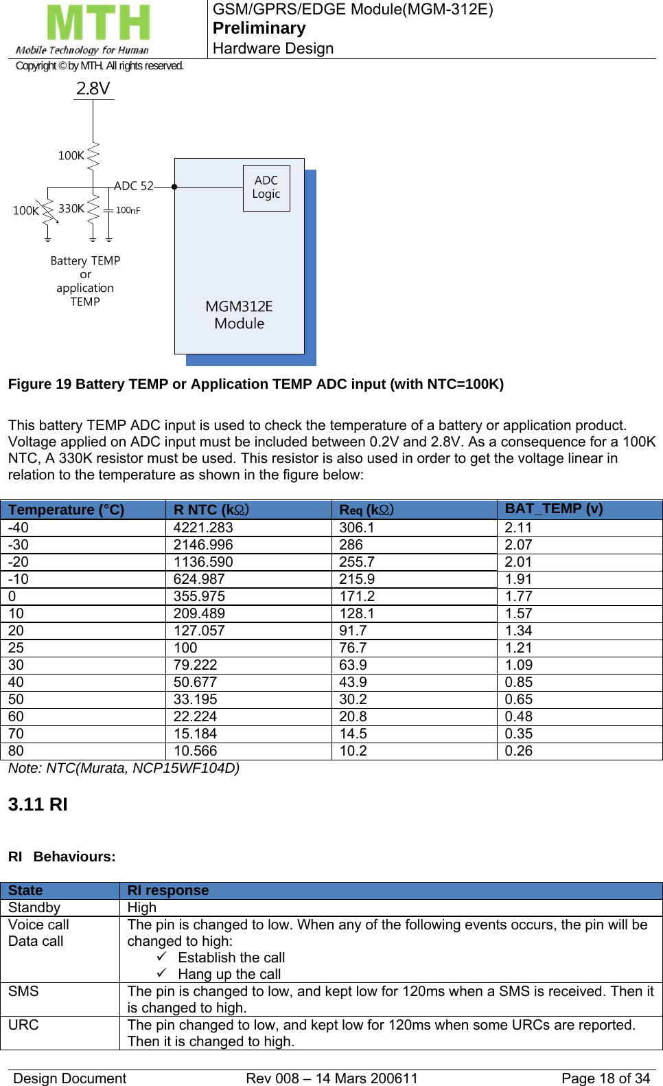 MTH MGM-312E GSM/GPRS/EDGE module User Manual