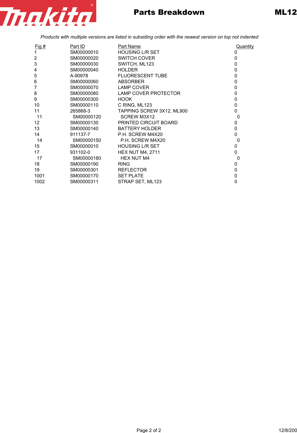 Makita Ml12 Users Manual