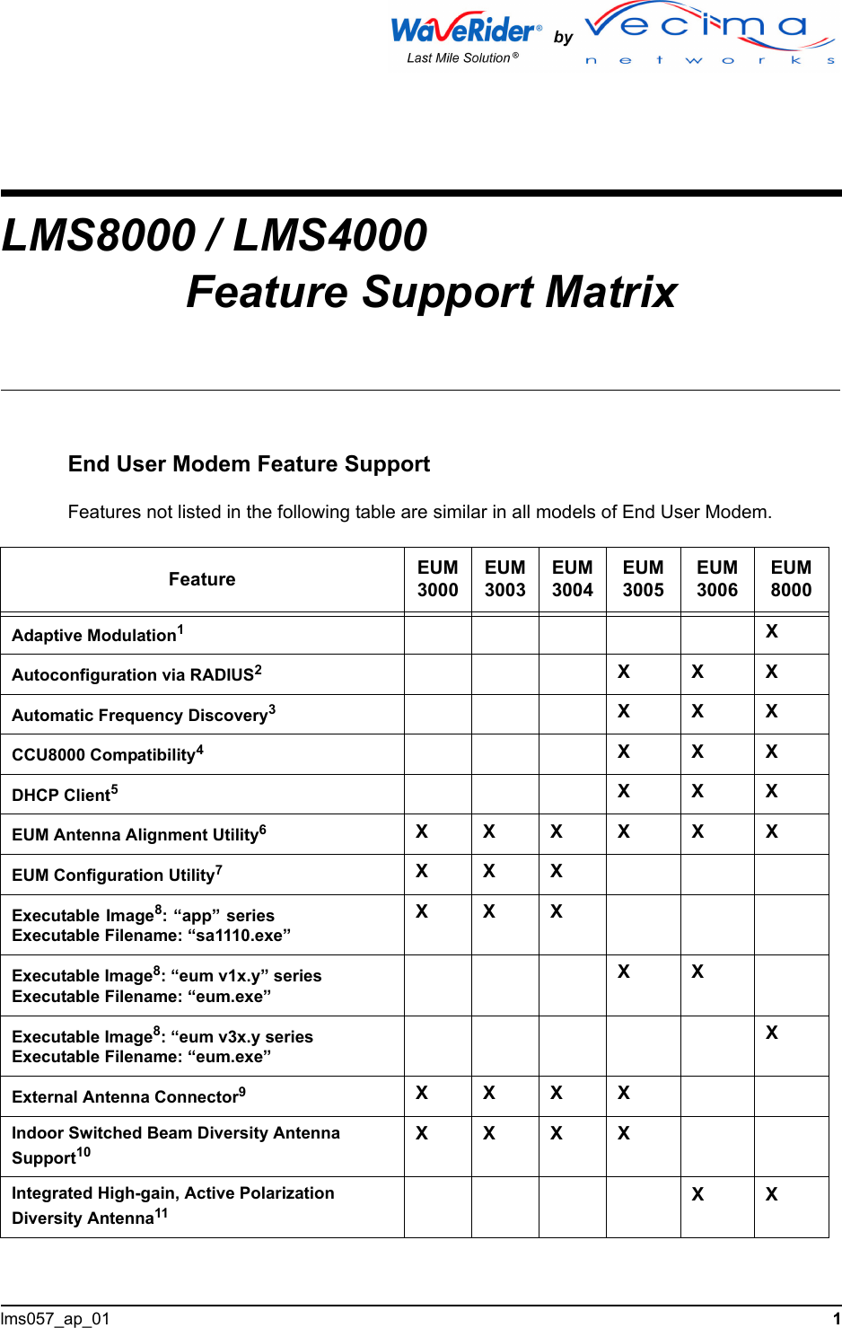Matrix Hairstyles Lms4000 Users Manual FeatureMatrix