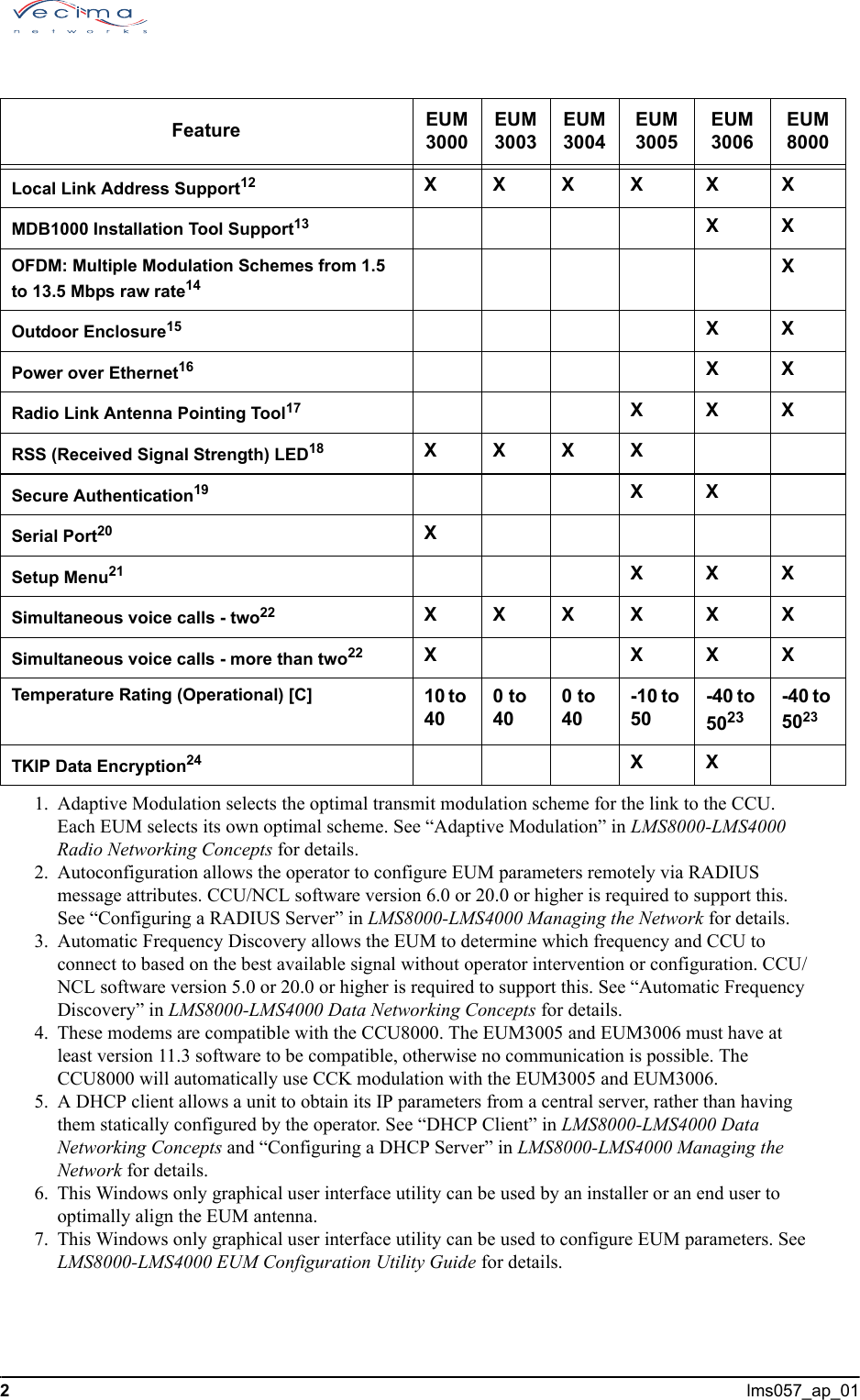 Matrix Hairstyles Lms4000 Users Manual FeatureMatrix