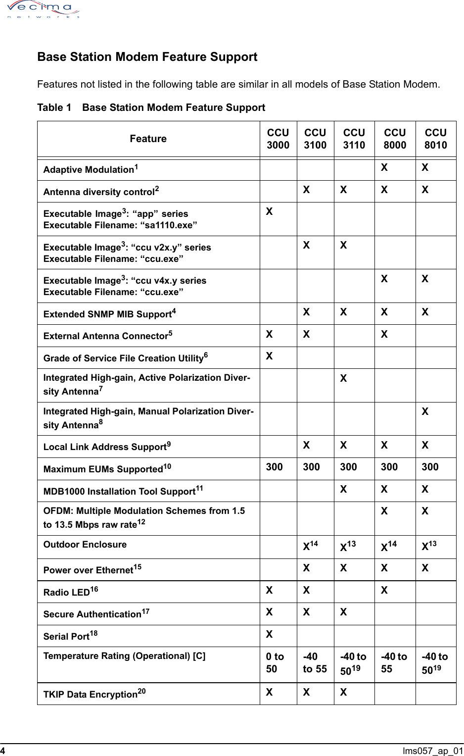 Matrix Hairstyles Lms4000 Users Manual FeatureMatrix