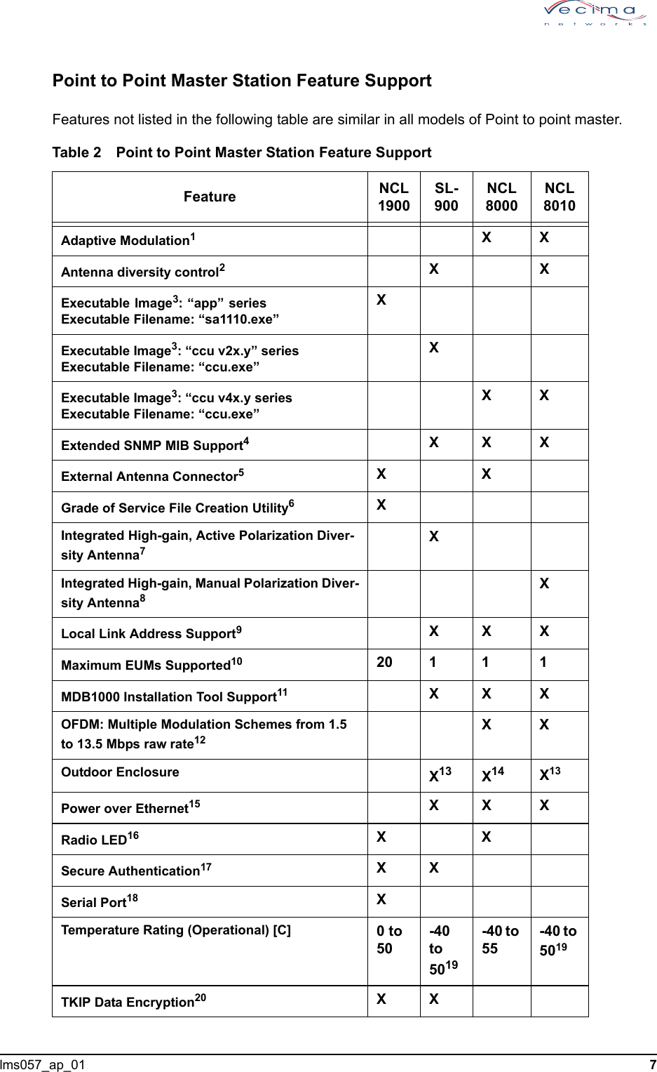 Matrix Hairstyles Lms4000 Users Manual FeatureMatrix