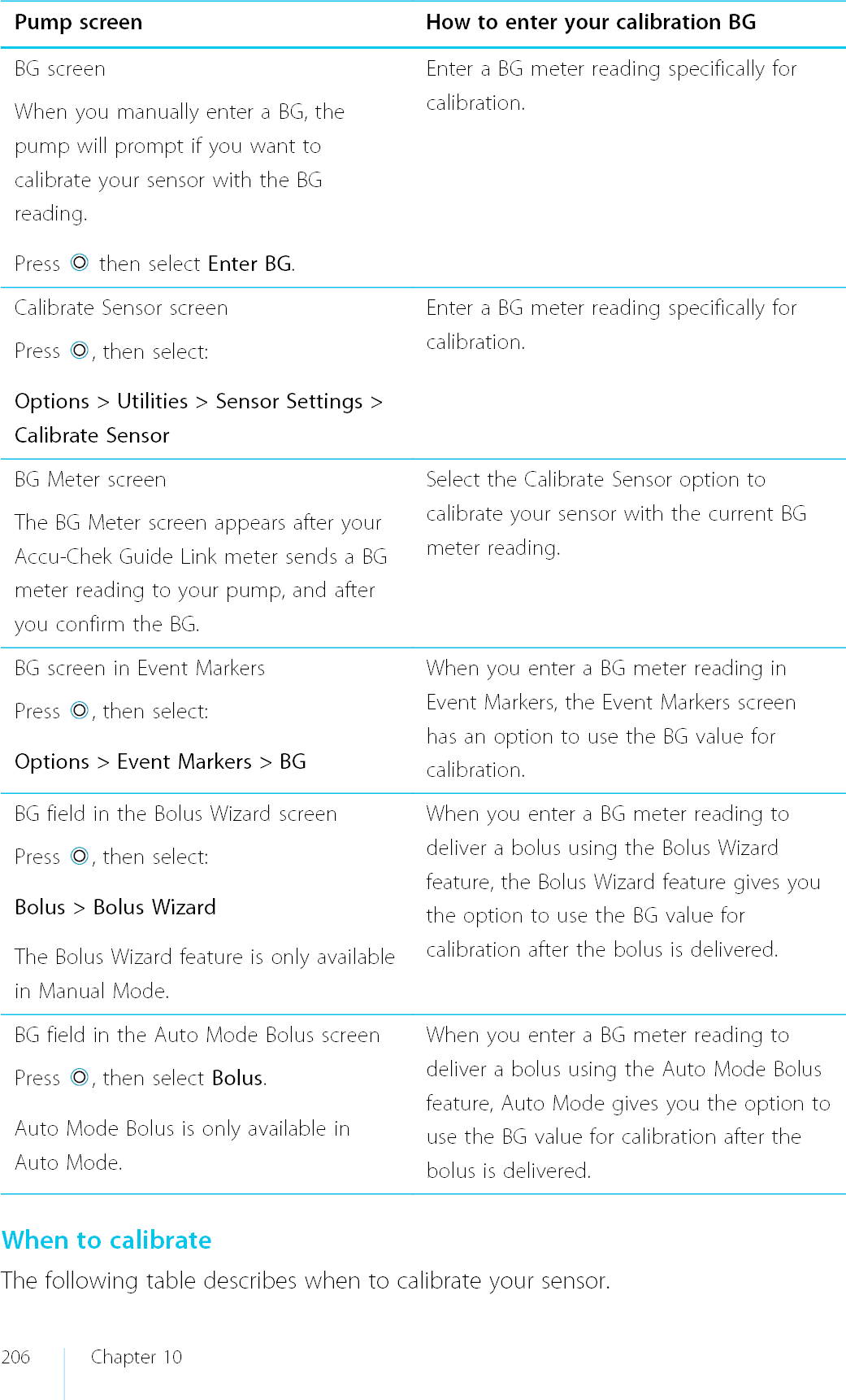 Medtronic MiniMed BLEPUMP The NGP BLE (M994838A001) connect system is an insulin pump therapy ...