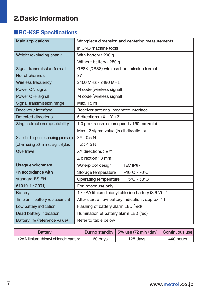 Metrol METROLRCR02 RC-K3E 3D touch probe system User Manual