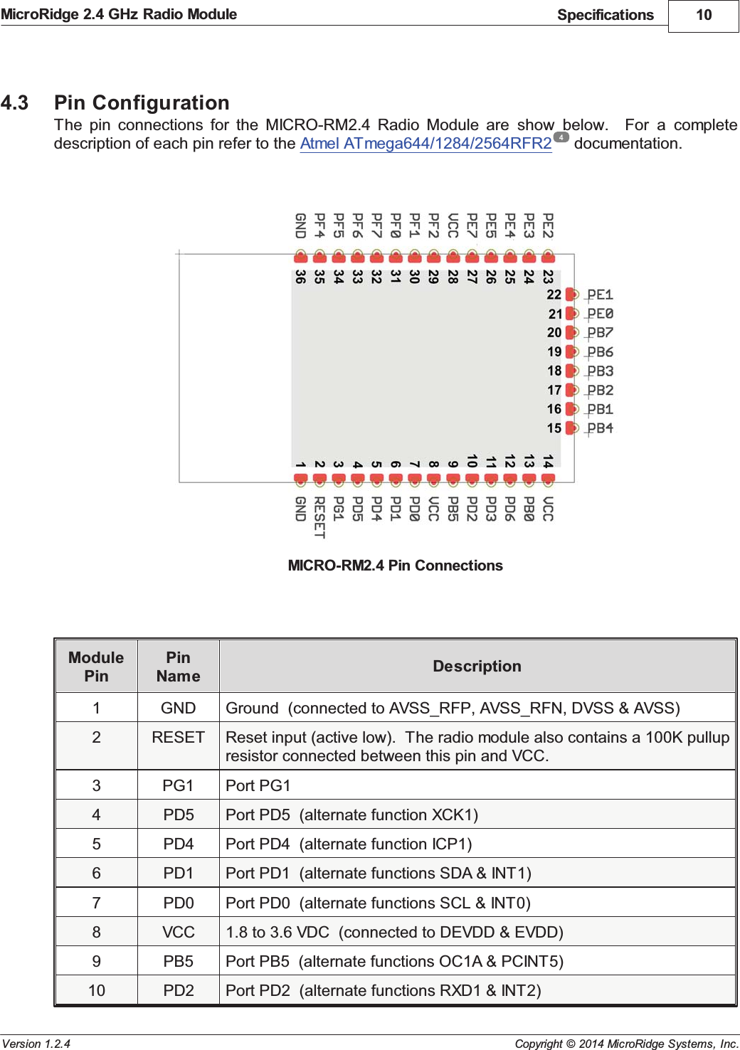 MicroRidge Systems RM2 2.4GHz Radio Module User Manual Micro RM24 Users ...