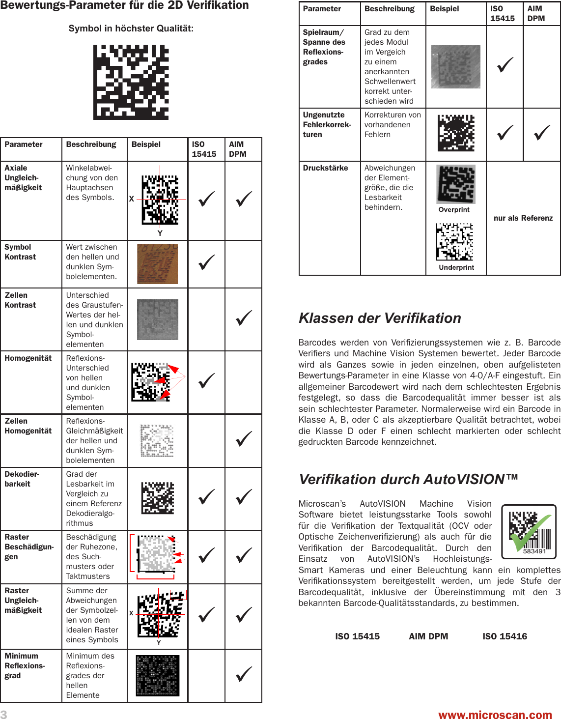 Barcode Verification German