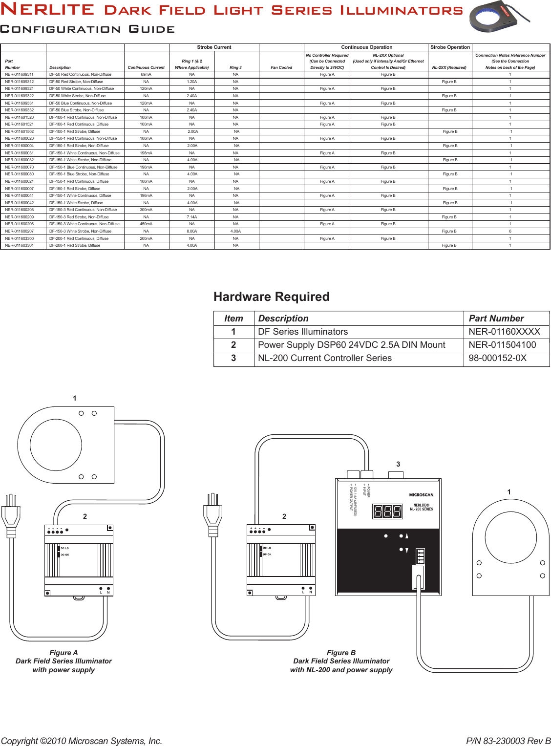 Dark Field Series Illuminator Configuration Guide Darkfieldconfigguide
