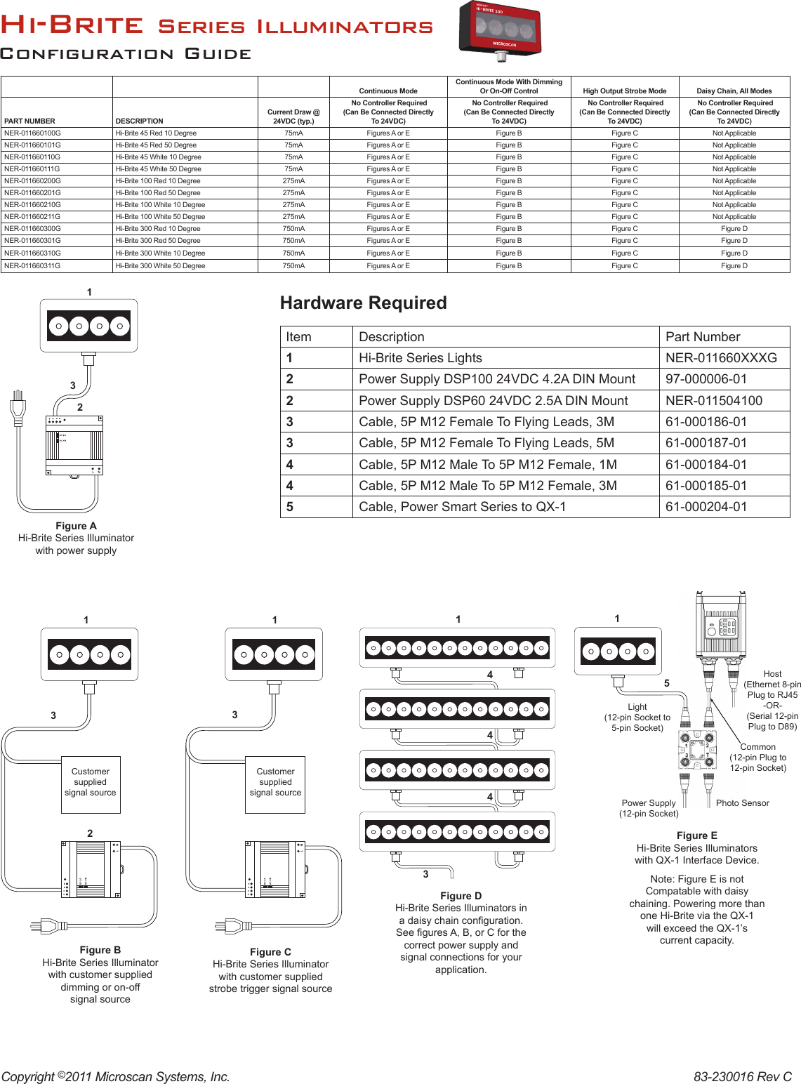 Smart Series HI BRITE Illuminator Configuration Guide Hibriteconfigguide