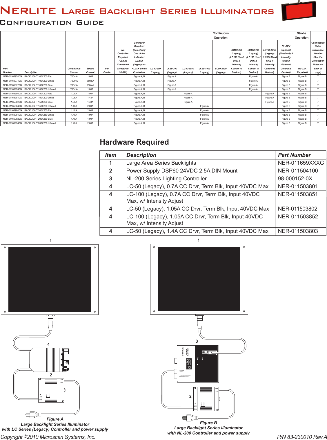 NERLITE Large Backlight Series Illuminators Largebacklightconfigguide