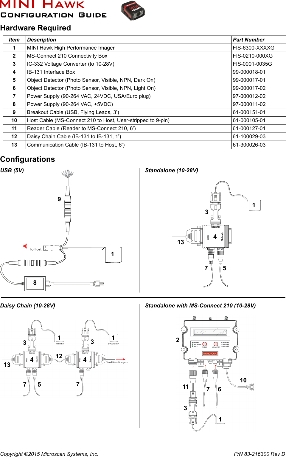 MINI Hawk Configuration Guide Minihawkconfigguide