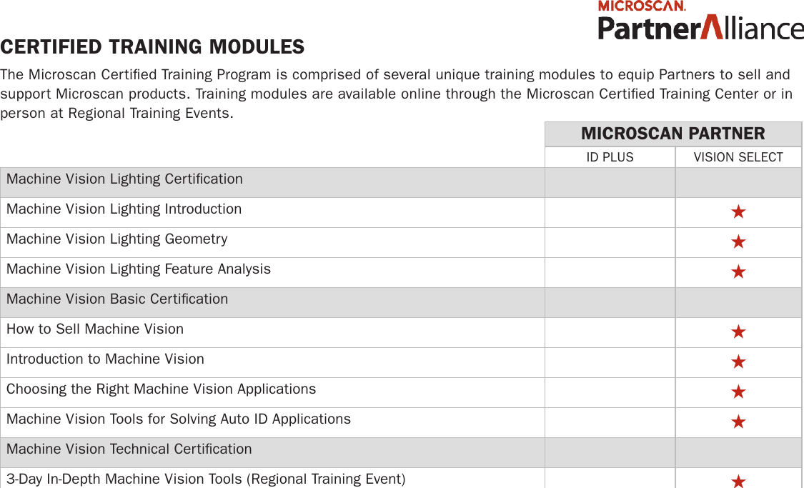 Partner Alliance Requirements Training Matrix